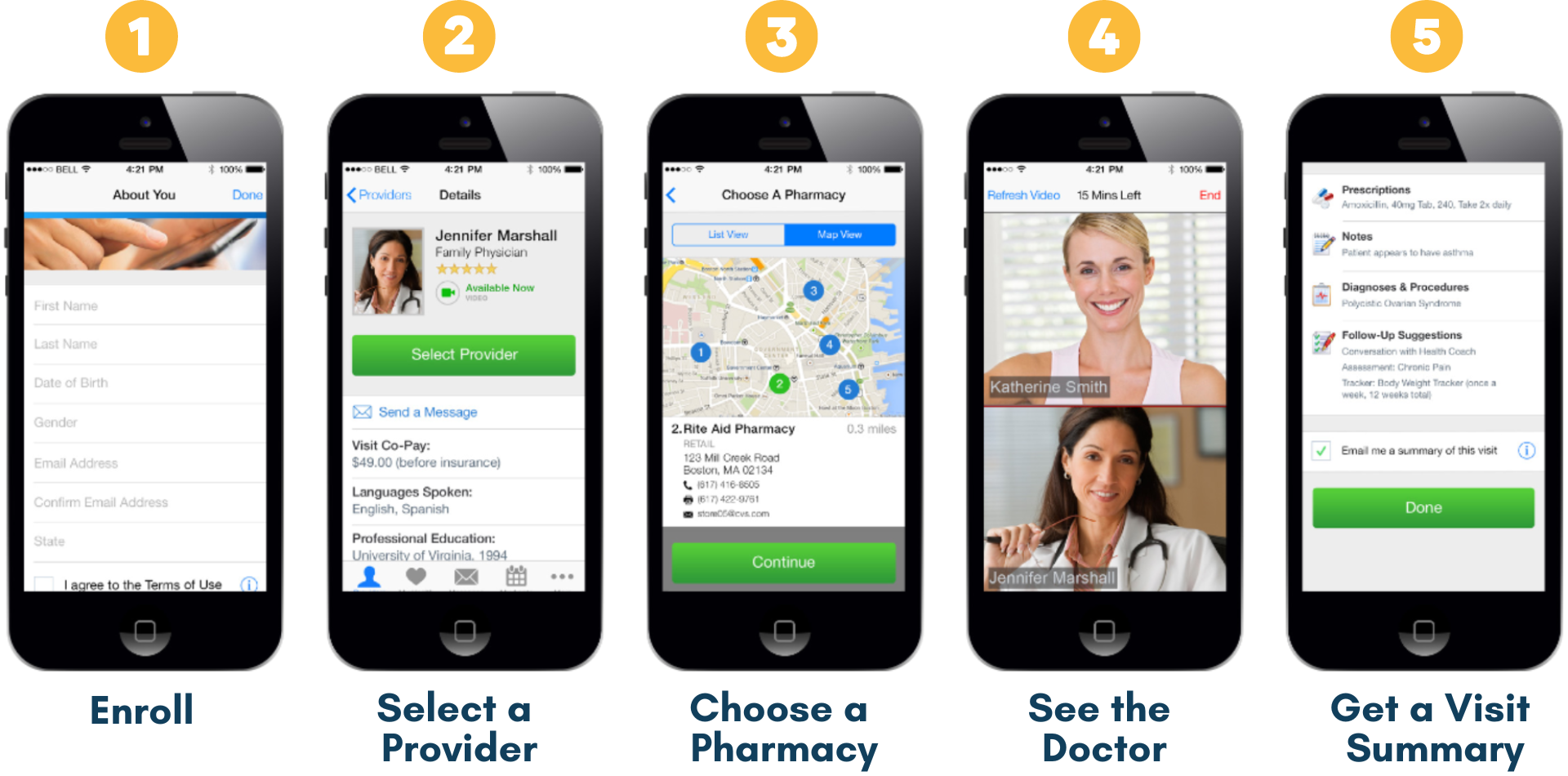 The Power of TeleMedicine: Enhancing Employee Health for Childcare ...